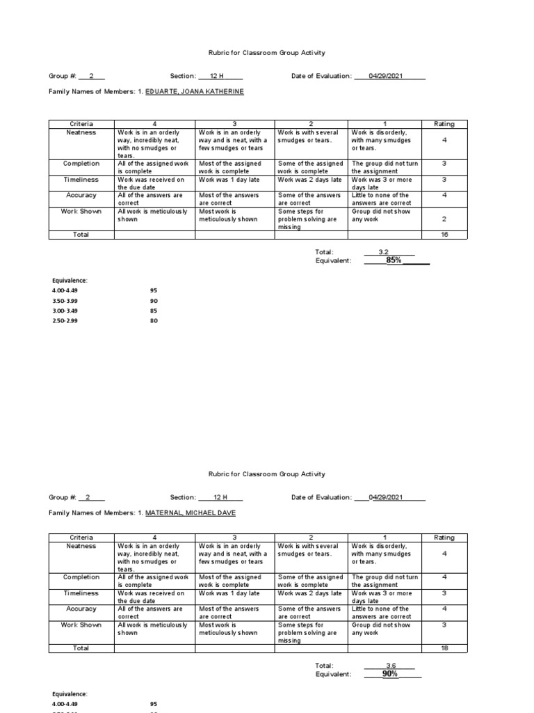 Rubrics For Cooperative and Collaborative Learning | PDF | Rubric ...