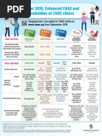 CHAS Dental Subsidy Schedule | PDF | Dentures | Face