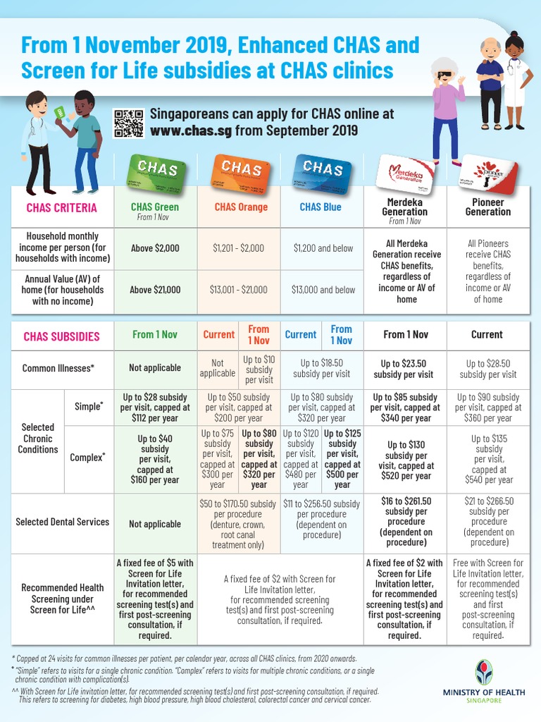 Chas Table (Eng) | PDF | Screening (Medicine) | Chronic Condition