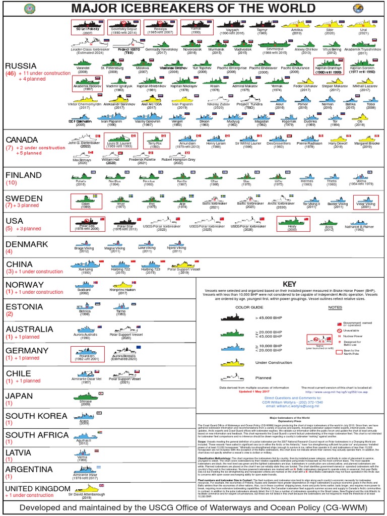 Major Icebreaker Chart | PDF | Watercraft | Water Ice