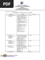 Opcrf Ipcrf Summary 2023 2024 | PDF