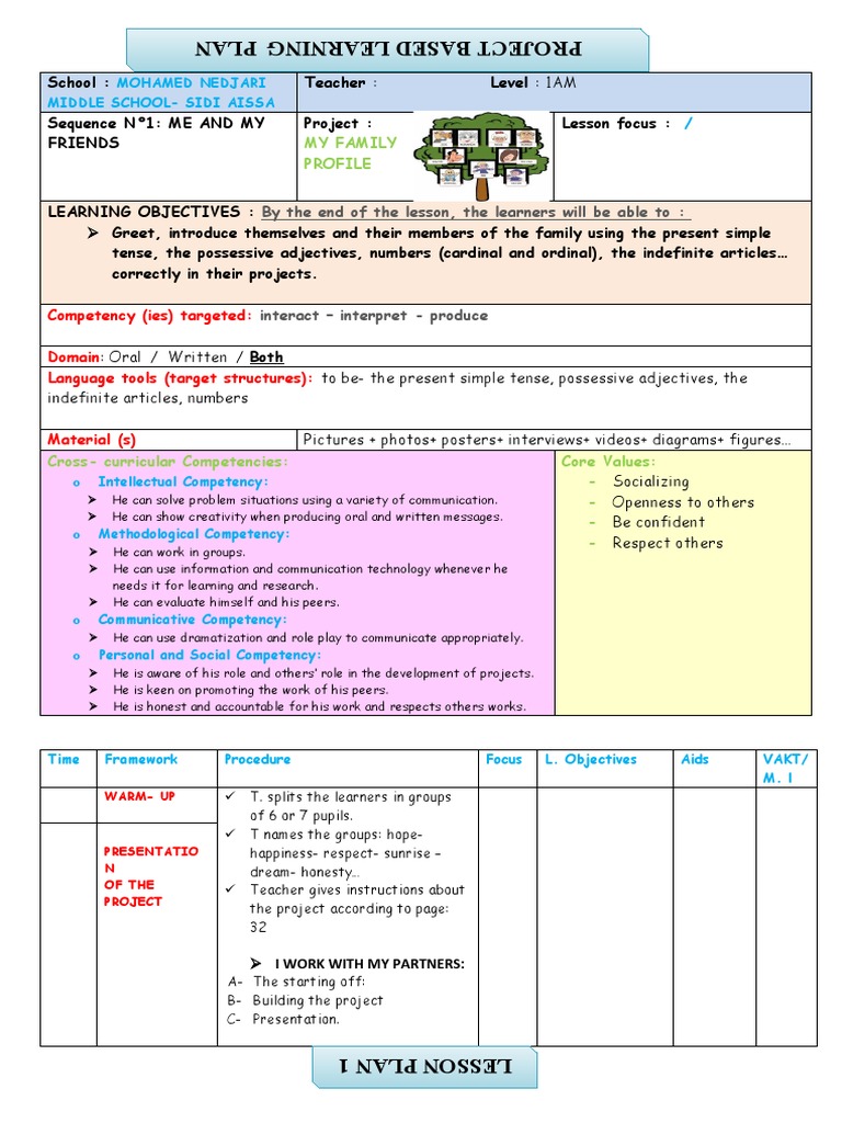 2ms Sequence One Me and My Friends by Teacher حبيبة الرحمان 1 | PDF ...
