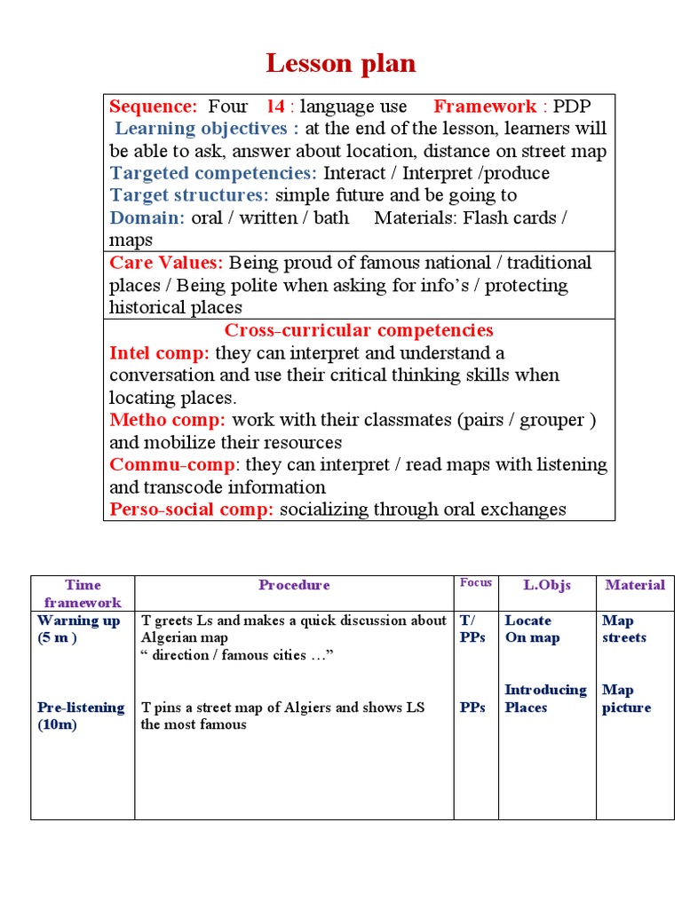 Lesson Plan: Learning Objectives: Targeted Competencies: Target ...