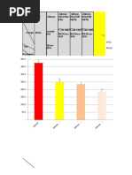 Dexdomitor Dosing Chart Feline PDF | PDF | Anesthesia | Heart Rate