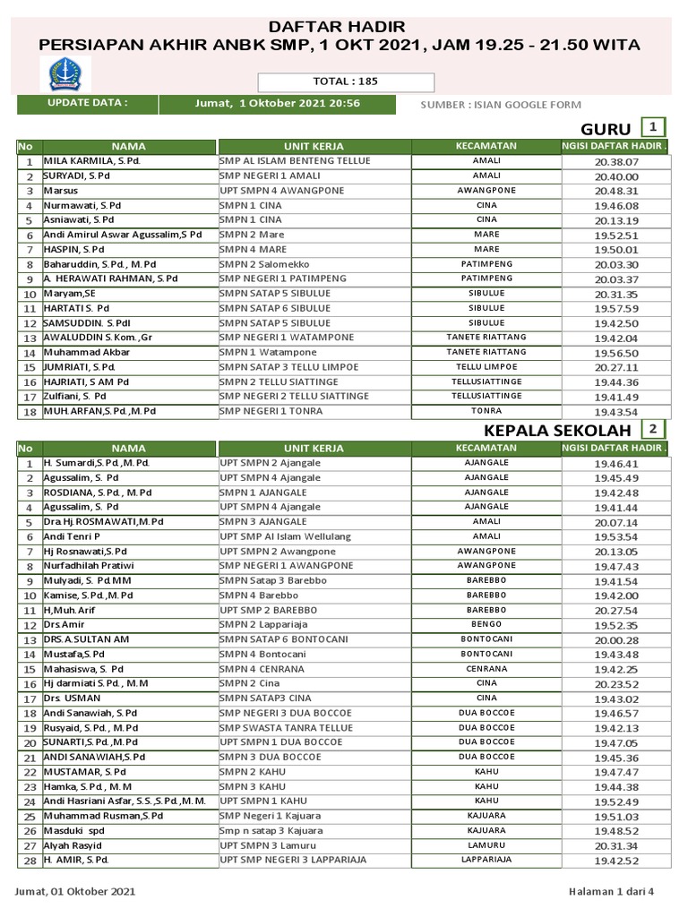 Daftar Hadir 1 Okt 2021 | PDF