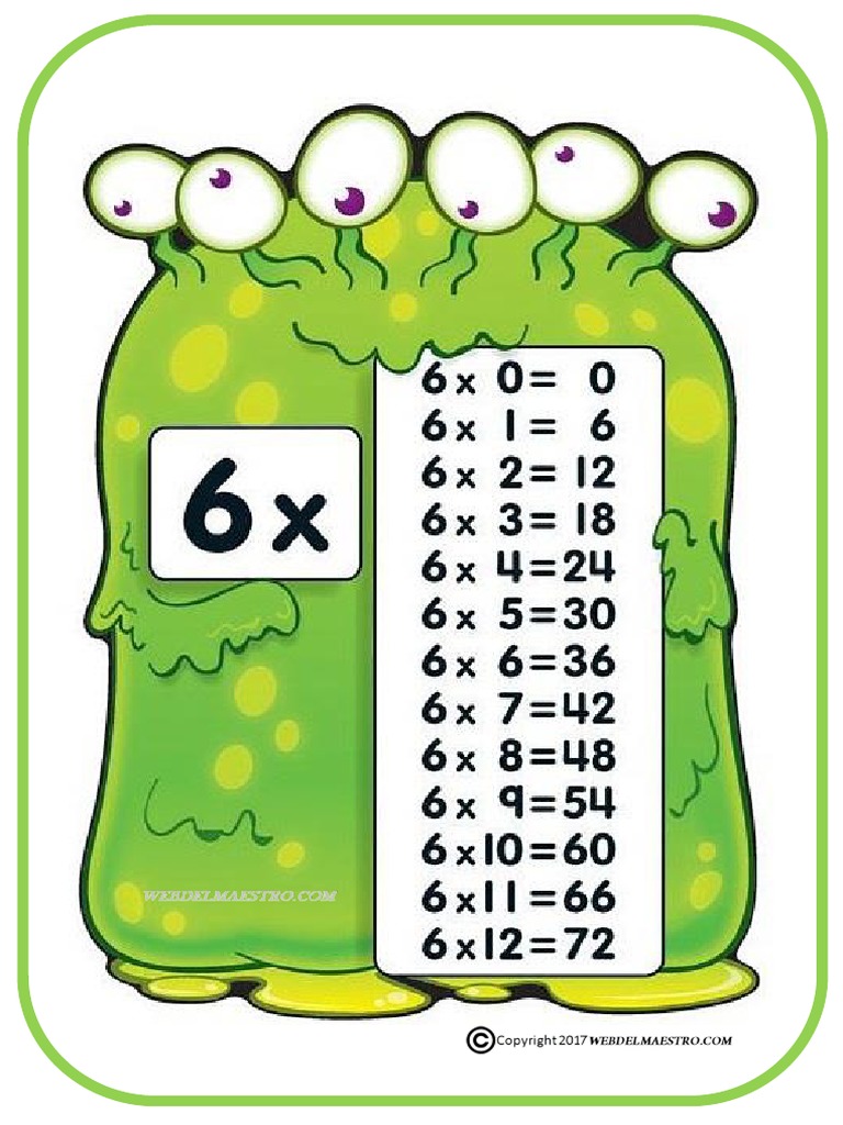 Tabla de Multiplicar Del #6 | PDF