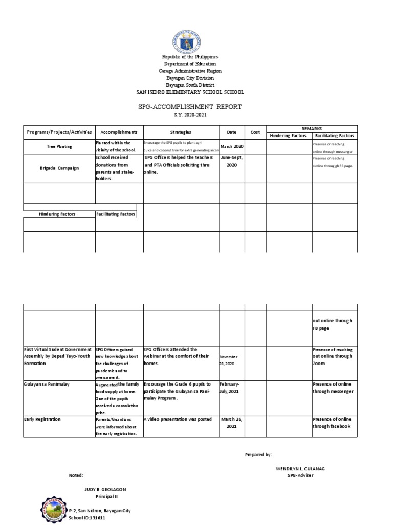 Spg-Accomplishment Report: Programs/Projects/Activities | PDF ...