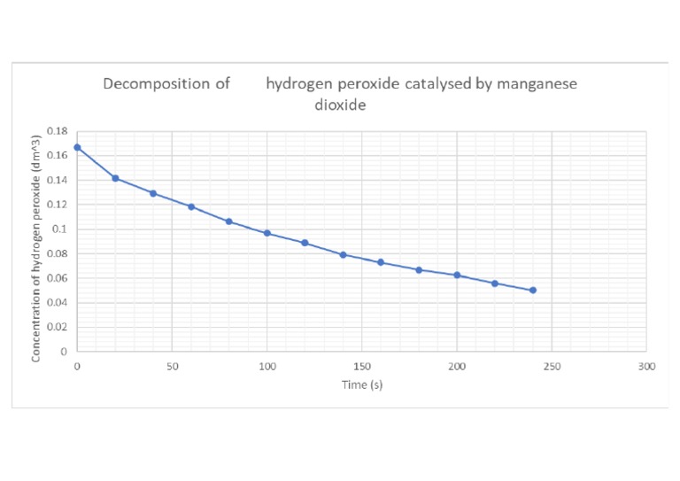 Chemistry PAG 9.1 | PDF
