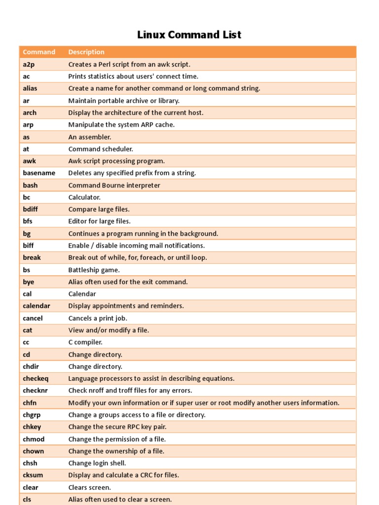 Linux Commands List
