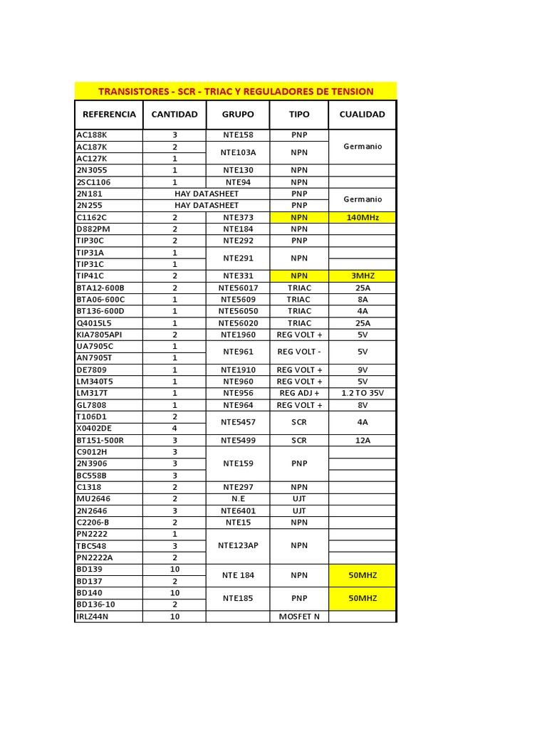 Tabla de Reemplazos de Transistores SMD | PDF | Transistor de unión ...