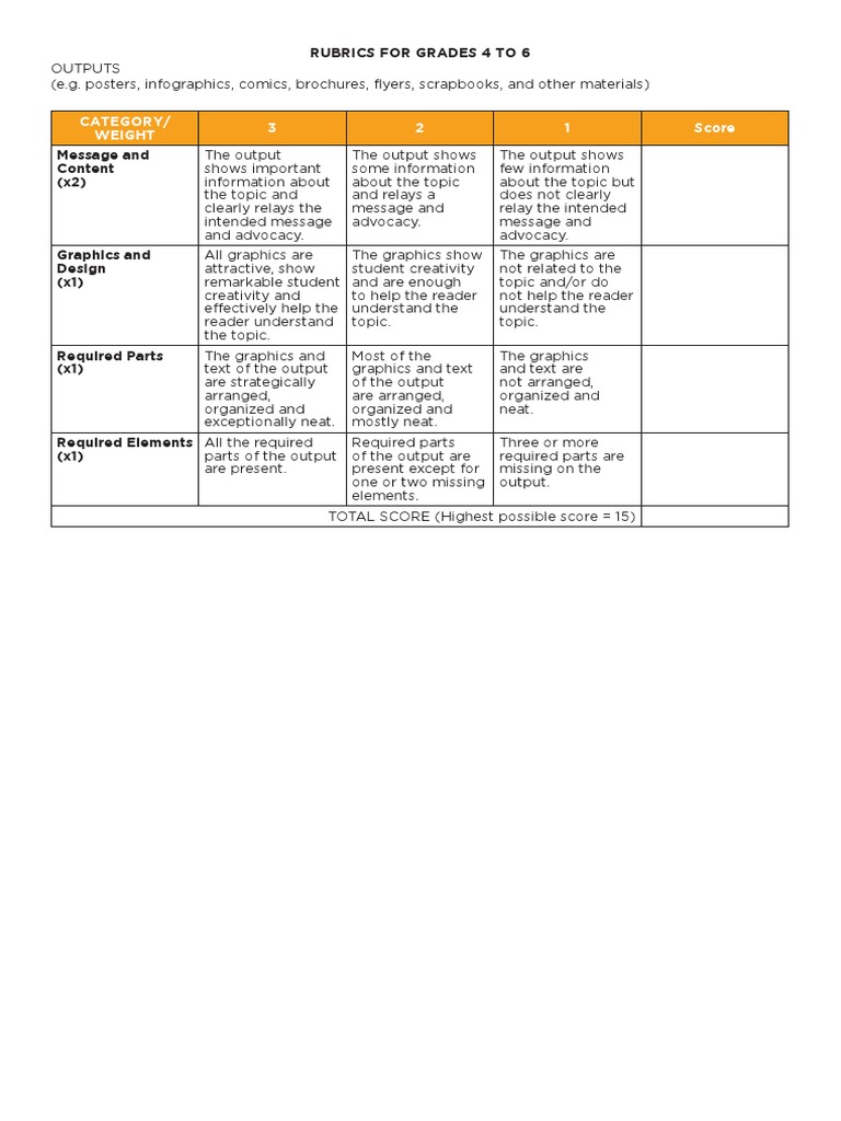 Category/ Weight 3 2 1 Score: Rubrics For Grades 4 To 6 | PDF ...