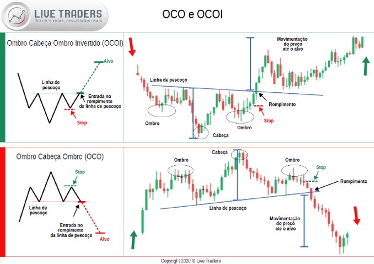 Figuras Gráficas OCO e OCOI | PDF