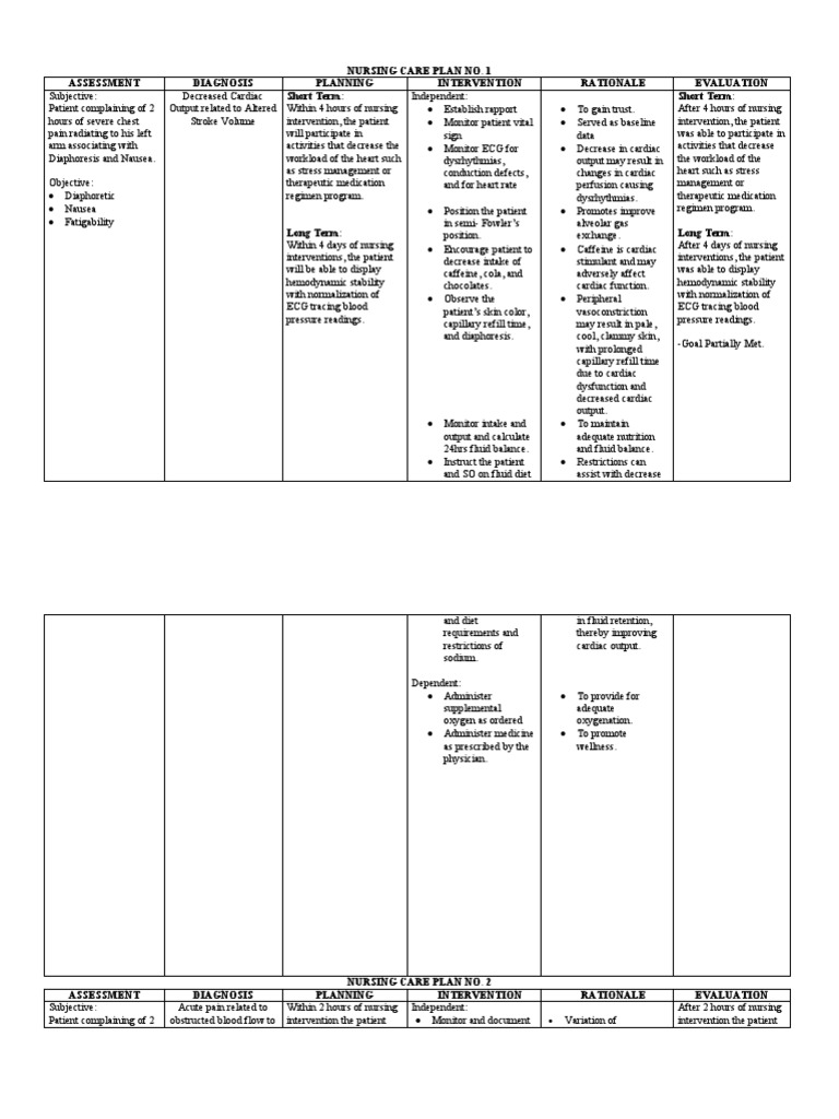 NCP Soapie Acs | PDF | Heart | Pain