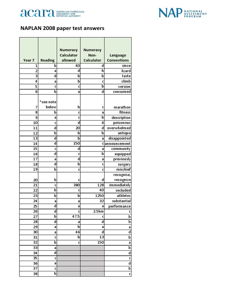 Naplan 2008 Yr 7 Paper Test Answers | PDF | Schools | Standardized Tests