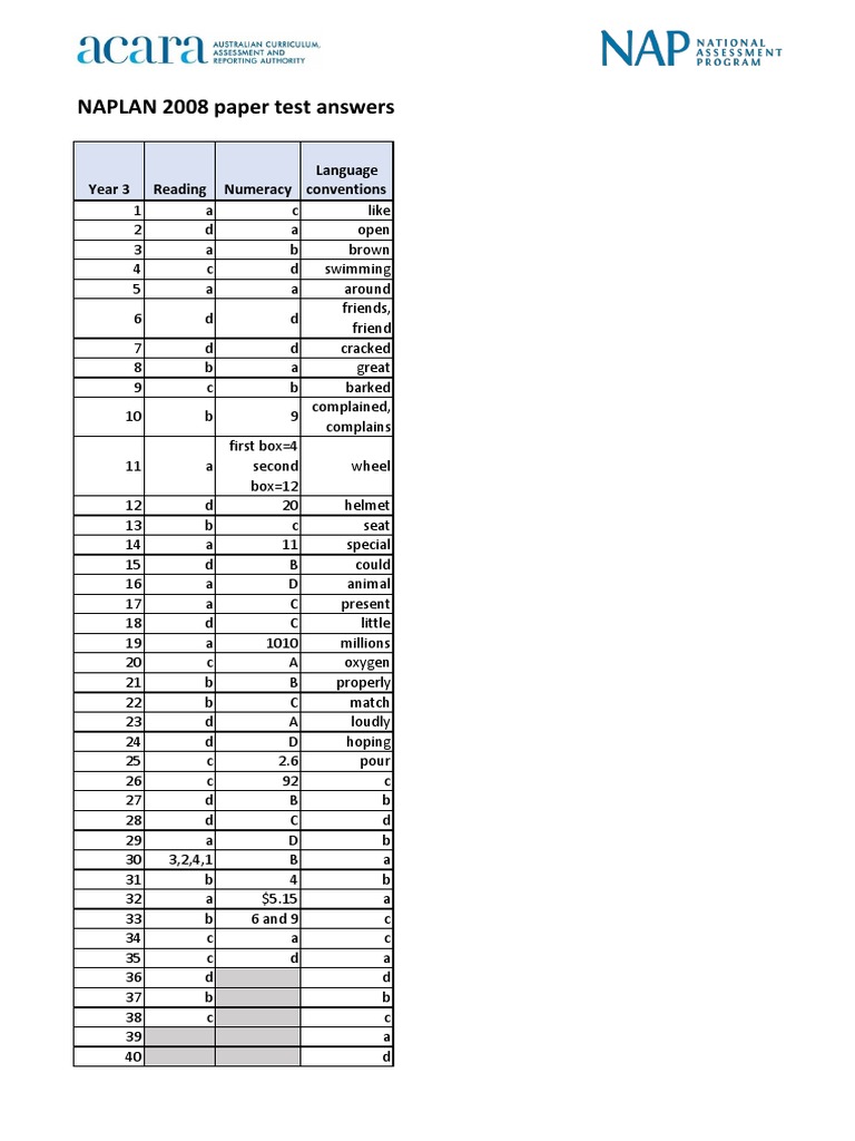 NAPLAN 2008 Paper Test Answers: Year 3 Reading Numeracy Language ...
