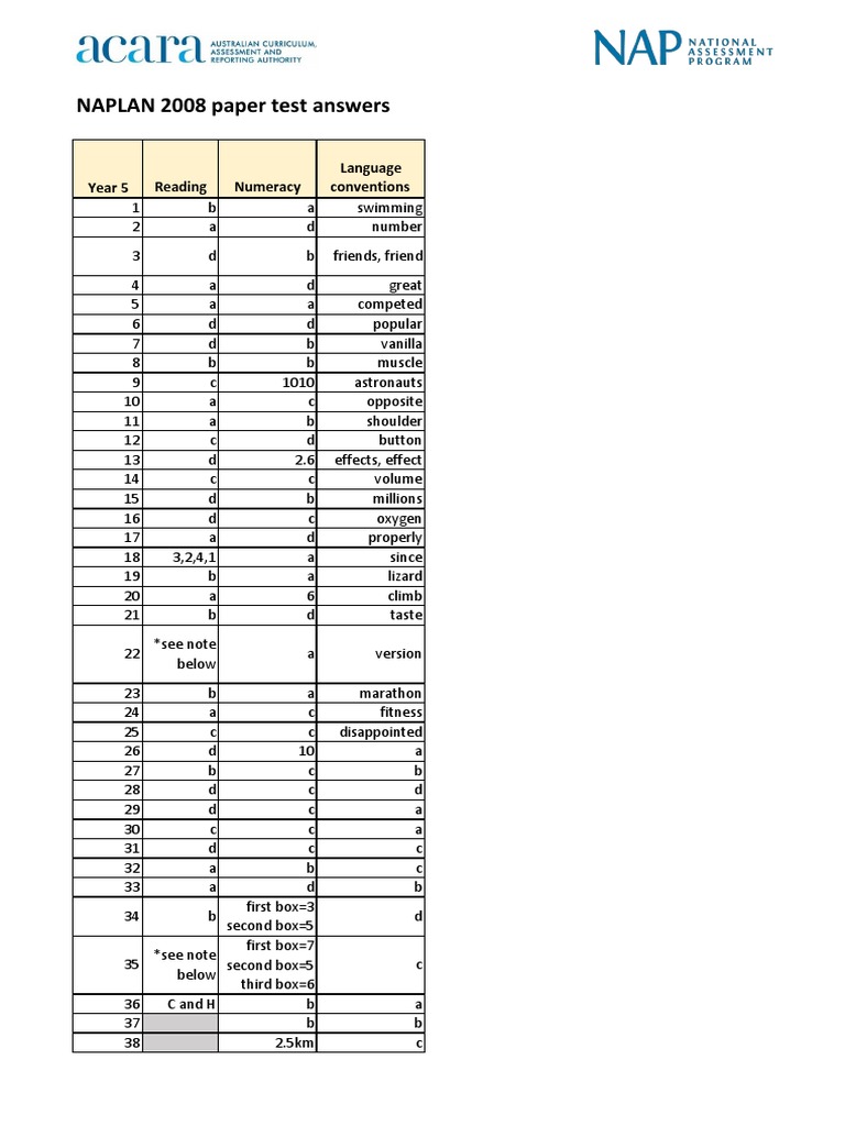 NAPLAN 2008 Paper Test Answers: Year 5 Reading Numeracy Language ...