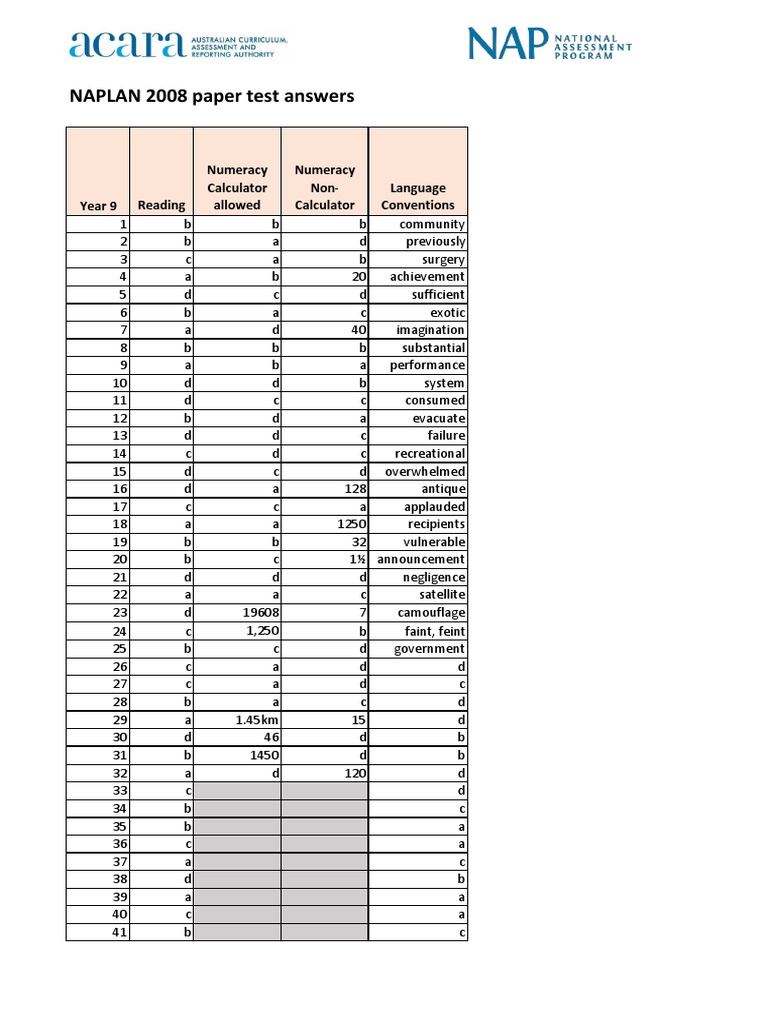 NAPLAN 2008 Paper Test Answers: Numeracy Calculator Allowed Numeracy ...