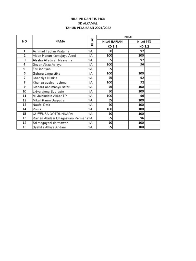 Nilai PH & PTS PJOK SD AL Kamal 20212022 | PDF
