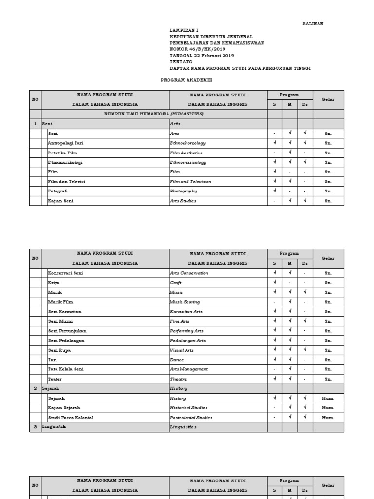 Lampiran-1-Akademik-belmawa Nomenklatur Prodi Daftar Nama Program Studi Pada Perguruan Tinggi | PDF