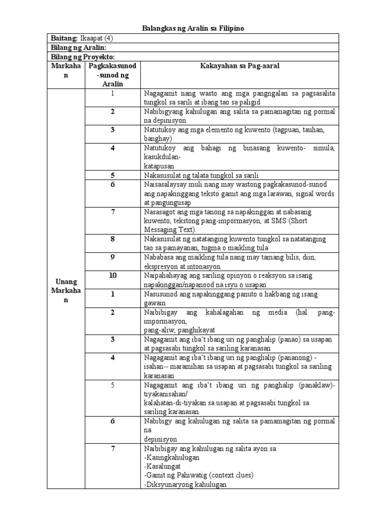 Balangkas NG Aralin Sa Filipino 4,5, & 6 | PDF