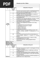 Quarter 2 Filipino 6 Week 7 Day 4 | PDF