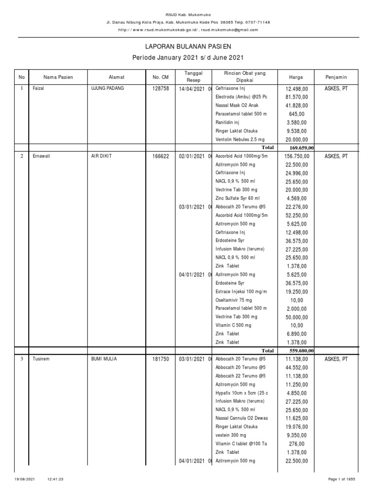 Data Obat Apotik Januari - Juni 2021 | PDF | Drugs | Functional Group