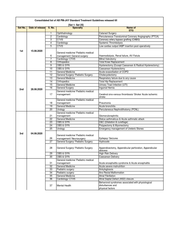 Consolidated List of STGs Set1 25 | PDF | Cardiothoracic Surgery ...