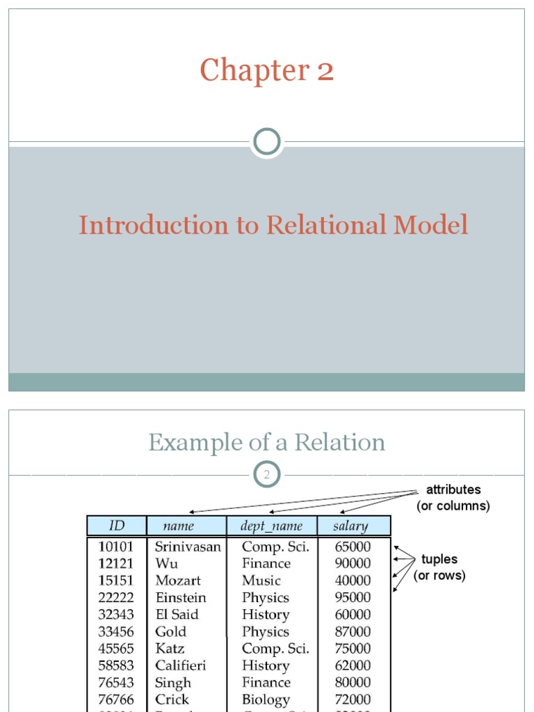 Introduction To Relational Model | PDF | Relational Model | Relational Database