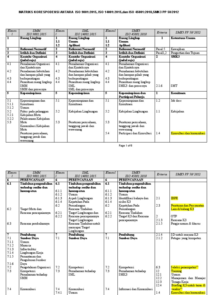 Matrik Korelasi SMM, SML, SMK3 ISO 45001 Vs PP 50 | PDF