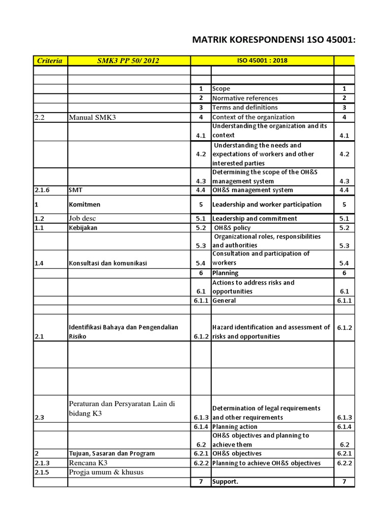 MATRIK KORESPONDENSI ISO 45K Series | PDF | Risk | Performance Appraisal