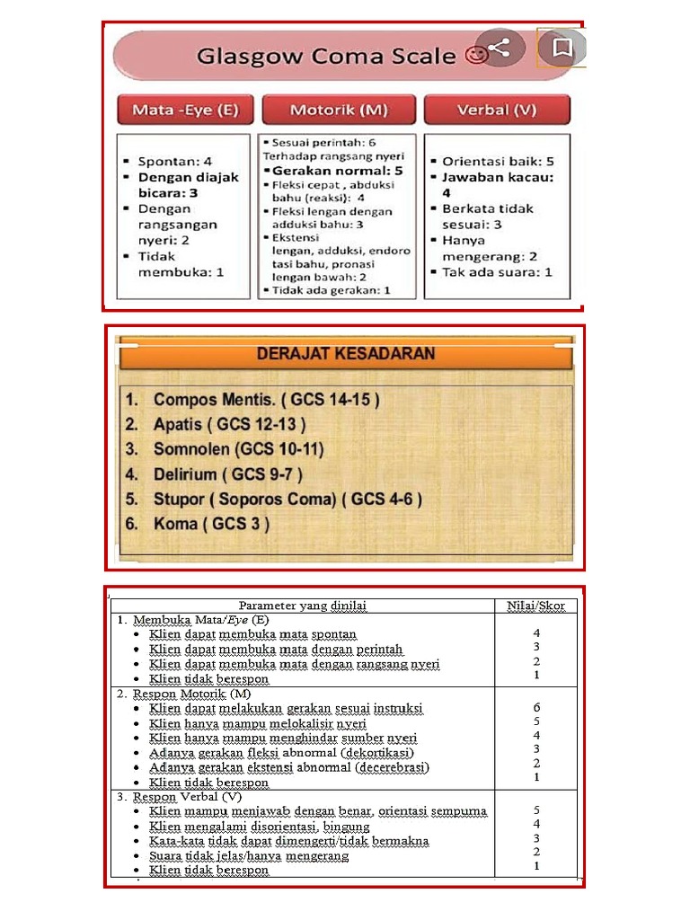Nilai Gcs Gadar | PDF