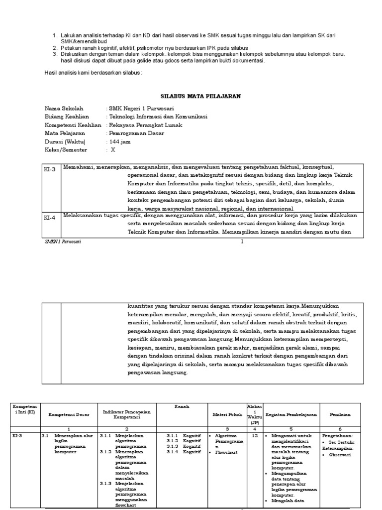 Analisa Silabus Pemrograman Dasar - Smknpur | PDF