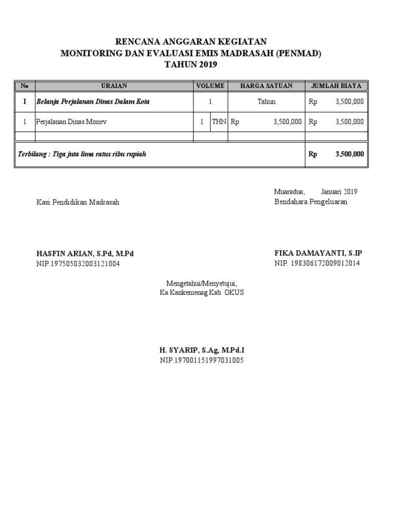 RAB Perjalanan Dinas Monev 2019 | PDF