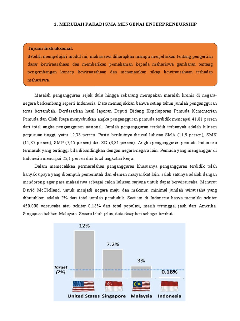 Modul Kwu Dedy | PDF
