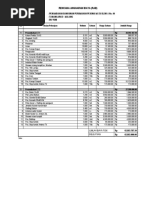 Contoh RAB Konser Musik | PDF