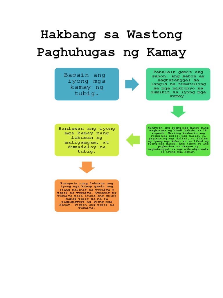 Hakbang Sa Wastong Paghuhugas NG Kamay | PDF