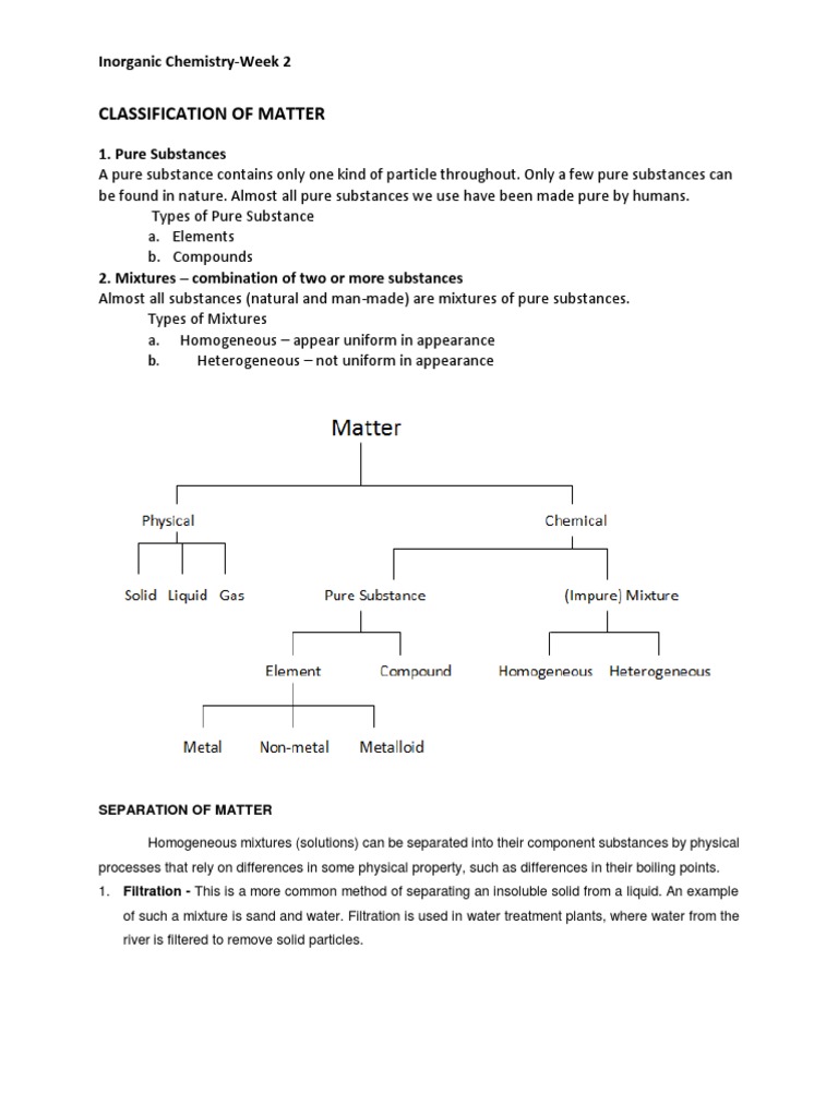 An Overview of the Classification and Separation of Matter in Inorganic ...