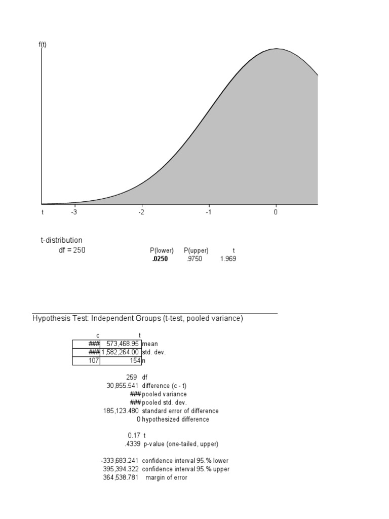 Base de Datos Upn | Download Free PDF | P Value | Confidence Interval
