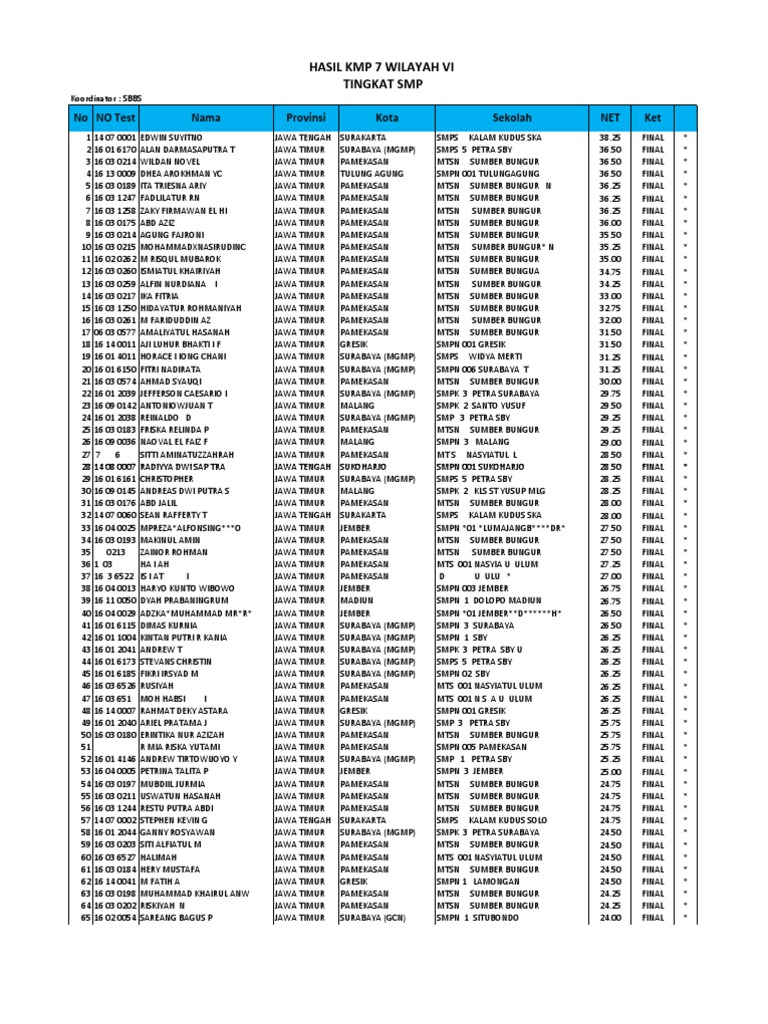 Hasil KMP 7 SMP | PDF