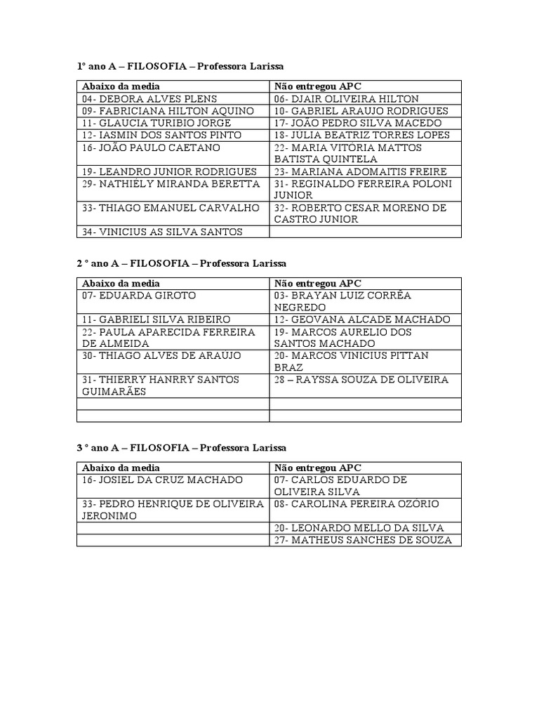 Desempenho em Filosofia - CEAD UFLA | PDF