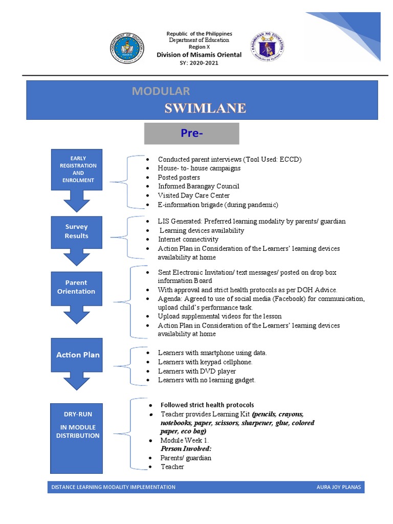 MODULAR LEARNING MODALITY (Swim Lane) | PDF | Learning | Teachers