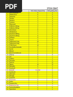 Lund and Browder Burn Chart Overview | PDF