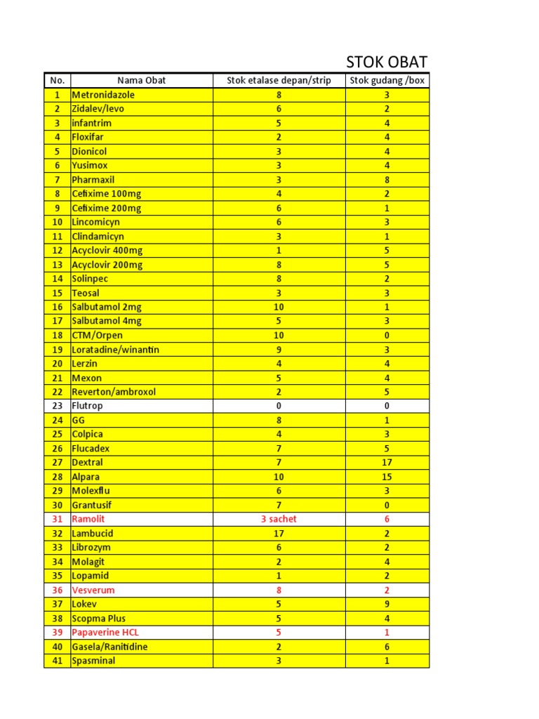 Stok Obat Klinik Wisma Asri Medika: 31 Ramolit 3 Sachet 6 | PDF