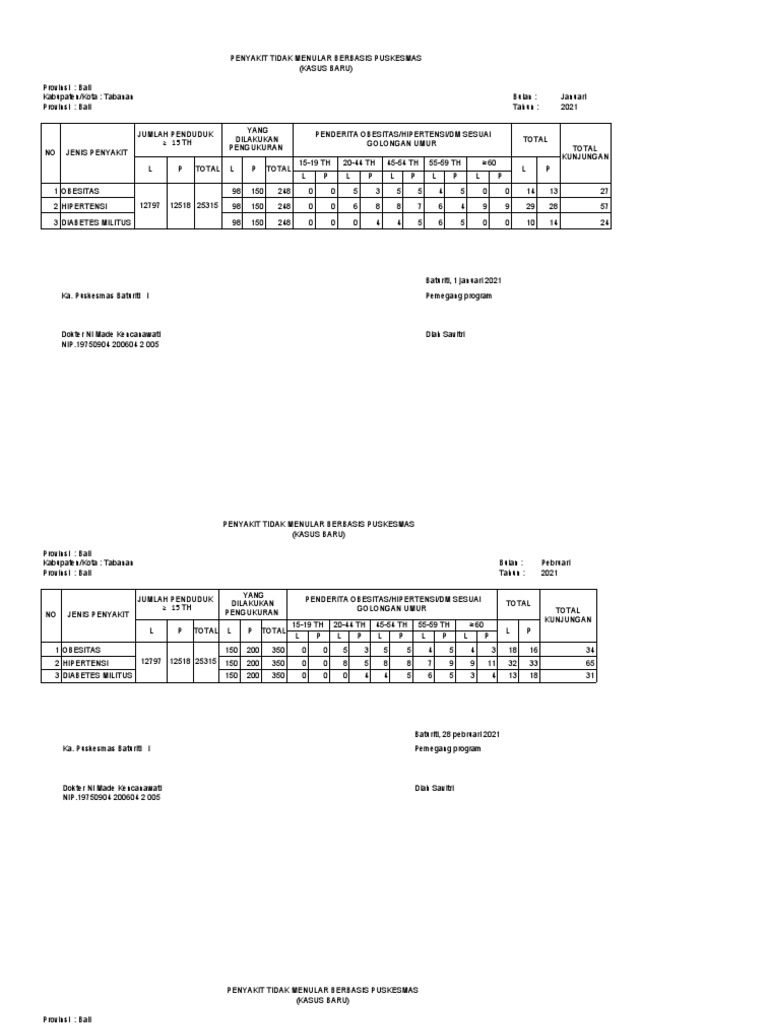 PUSK BATURITI 1 Obesitas, DM, HT | PDF