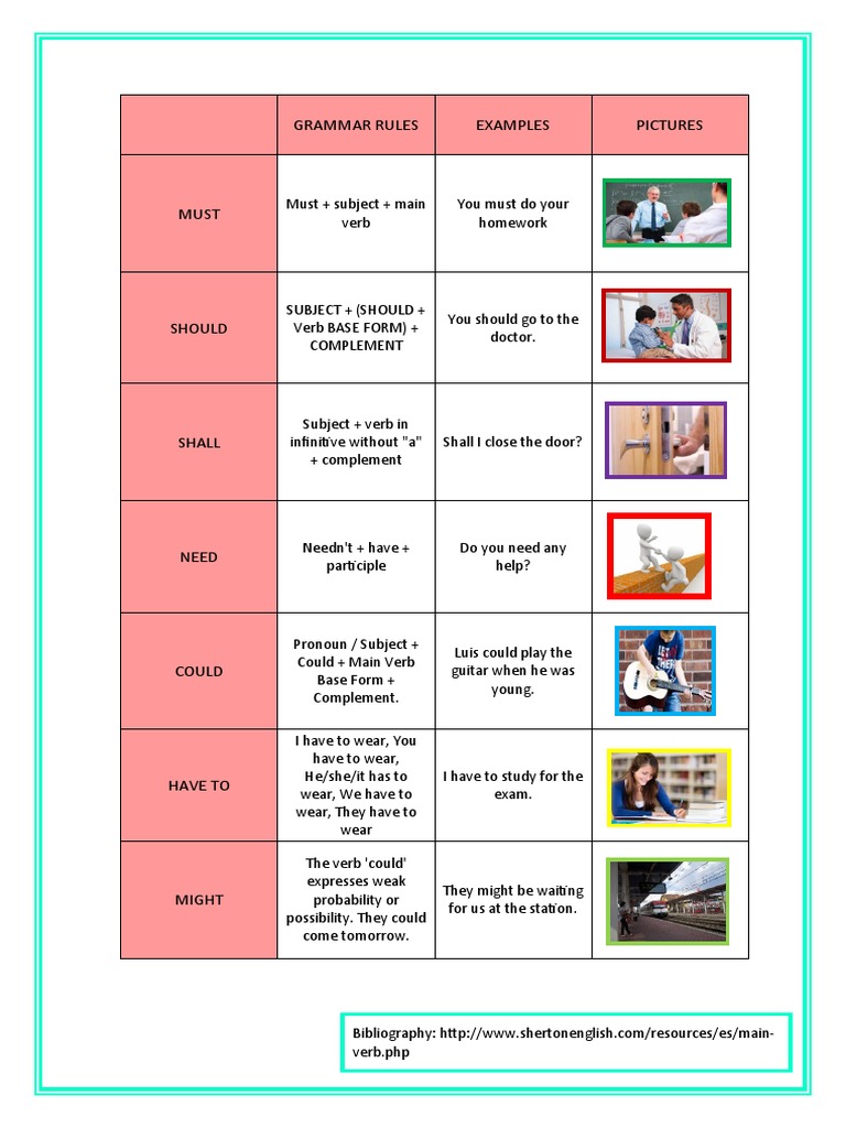 Grammar Rules | PDF