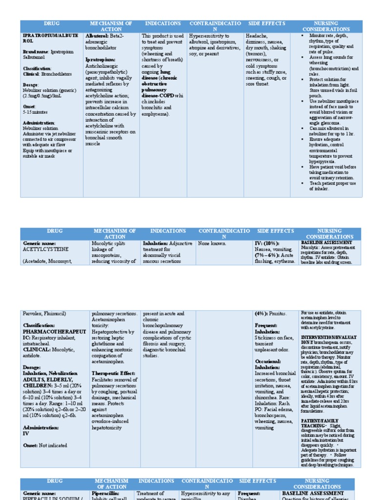 Drug Study Copd Final | PDF | Drugs | Diseases And Disorders