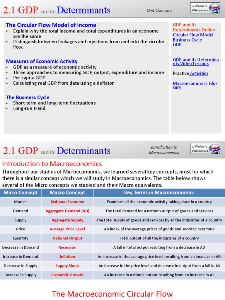 The Circular Flow Model of Income: and Its | PDF | Gross Domestic ...