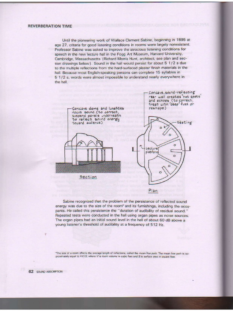 Optimize listening conditions with Sabine's reverberation time formula ...