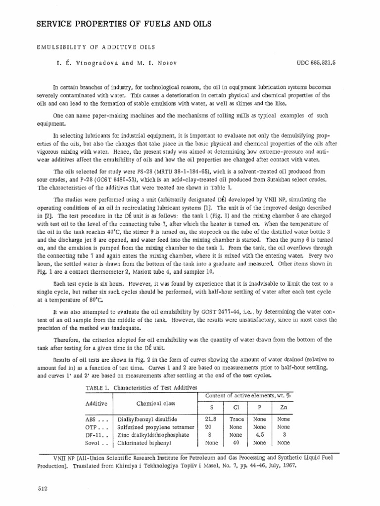 Demulsibility of Additive Oils | PDF | Corrosion | Water