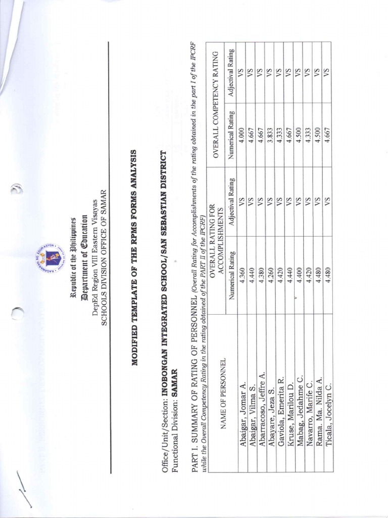 Modified Template of The RPMS Forms Analysis | PDF